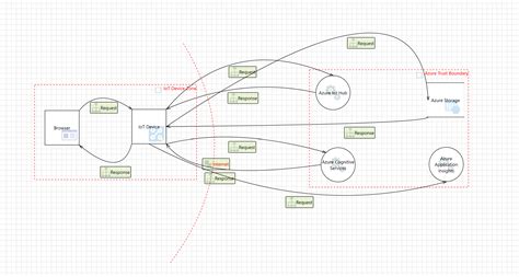 threat modelling example engineering fundamentals playbook