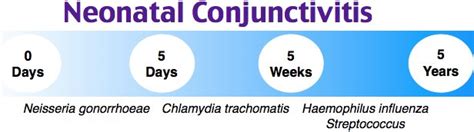 Neonatal Conjunctivitis