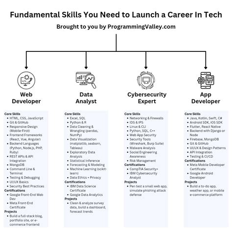 Mltut Step By Step Data Analyst Roadmap Learn Data Analytics With