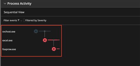 detecting and visualizing lateral movement attacks with trellix xdr