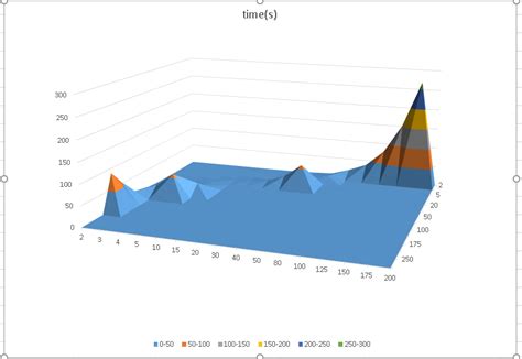 Excel Python Surface Plotting Stack Overflow