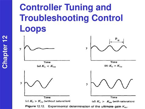 Ppt Controller Design Based On Transient Response Criteria Powerpoint Presentation Id9210453