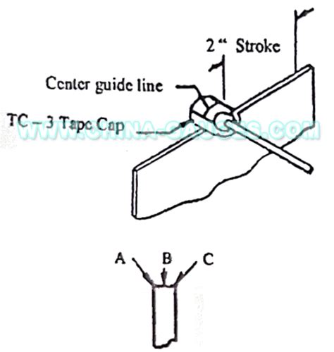 Directions For Use And Calibration Of The Sharp Edge Tester