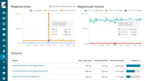 monitoring applications with elasticsearch and elastic apm elastic blog