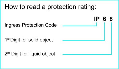 Mobile IP Rating Explained What Does It Mean IP IP OFF