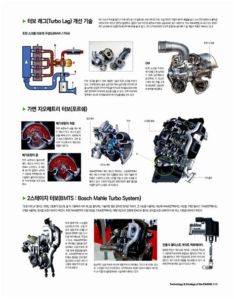알라딘 미리보기 가솔린디젤 엔진의 기술과 전략