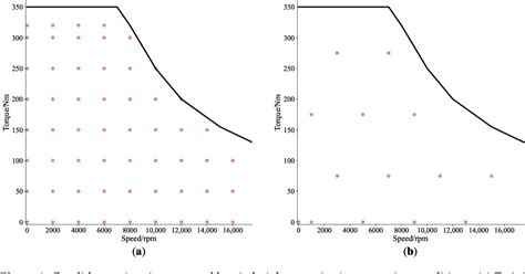 Figure 8 From End To End Differentiable Physics Temperature Estimation For Permanent Magnet