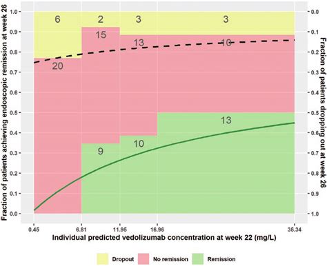 Goodness Of Fit Plots For The Markov Model Observed Tiles And Download Scientific Diagram