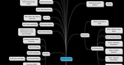 Problem Solving Mind Map Imgur