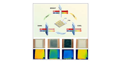 Dual Band Electrochromic Optical Modulation Improved By A Precise