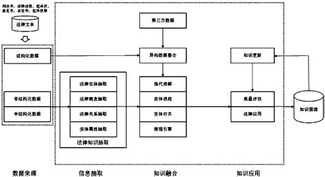 Knowledge Graph Construction Method And System Based On Legal Data Eureka Patsnap