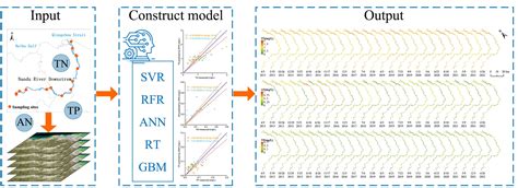 Remote Sensing Free Full Text Satellite And Machine Learning Monitoring Of Optically