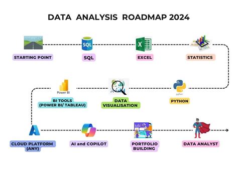 Grow Data Skills