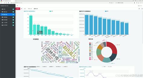 大数据毕业设计：python电影市场数据分析 票房分析 预测分析 大数据对电影市场的预测分析 电影评分与票房分析 大数据作业 csdn博客