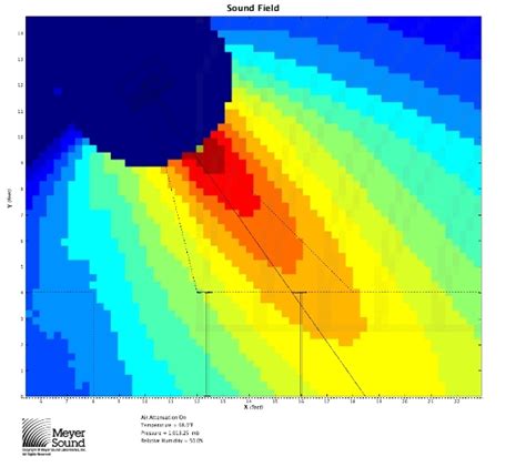 How To Find Speaker Coverage In One Step Sound Design Live