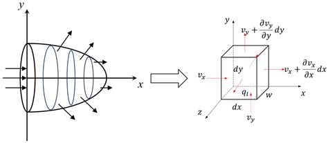 Numerical Simulation Of Proppant Transport In Transverse Fractures Of Horizontal Wells