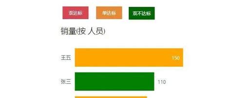 【报告可视化】powerbi使用颜色度量值，实现多条件格式 知乎