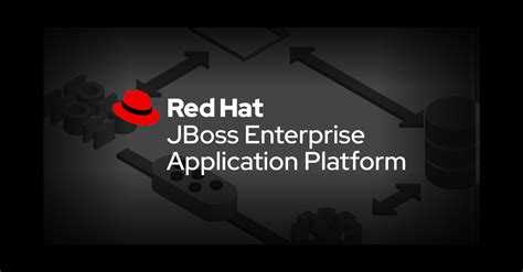 Migrating Java Applications To Openshift Red Hat Developer