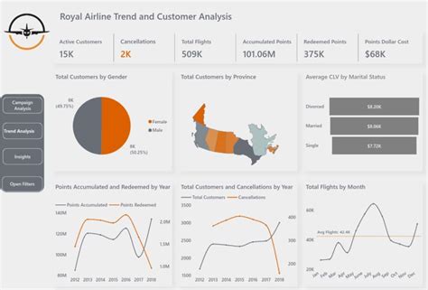 Babatunde Kesinro Cda On Linkedin Dataanalysis Dataanalytics