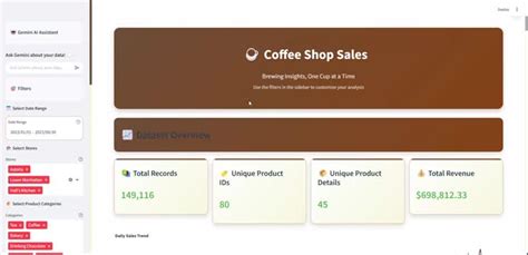 Python Streamlit Dataanalytics Retailanalytics Pandas Seaborn Anurag Pandey