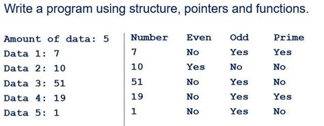 Solved Write A Program Using Structure Pointers And