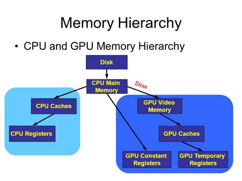GPGPU Ing Martino Ruggiero Ing Andrea Marongiu Ppt Video Online