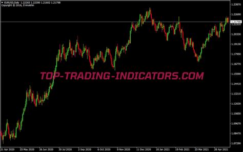 Show Your Local Time Best MT Indicators MQ EX Download Top Trading Indicators Com