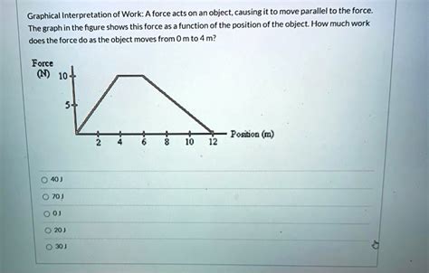 Graphical Interpretation Of Work A Force Acts Onan Object Causing It To