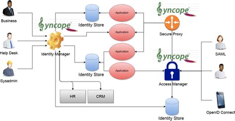 The Apache Software Foundation On Linkedin Opensourcesoftware Opensource