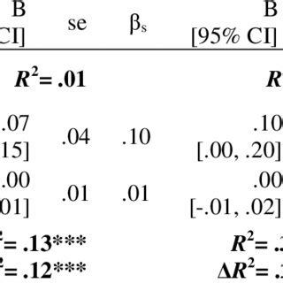 Continued Regression Models Built Using The RST PQ Traits And Download Table
