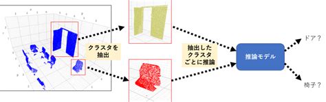 Python D D K Means Dbscan Hdbscan Deliberate