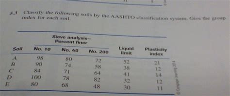 Solved Classify The Following Soils By The AASHTO Chegg
