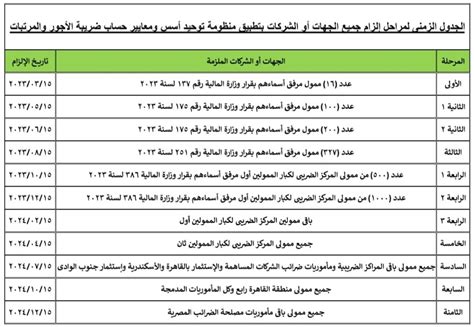 ‏الزام باعداد وتحميل مرتبات العاملين شهريا على منظومة توحيد اسس ومعايير حساب ضريبة الاجور و