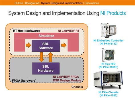 Ppt Fpga Implementation Of Denoising In Ofdm Systems Using Dsp Design
