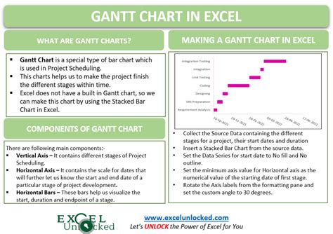 Gantt Chart In Excel Usage Insertion Formatting Excel Unlocked