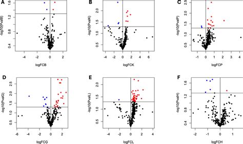 Sex Bias Differences Of The Metabolites In The Individual Organs Download Scientific Diagram