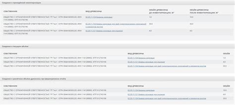Инвентаризация в ПОПД ЛесЕГАИС ФГИС ЛК