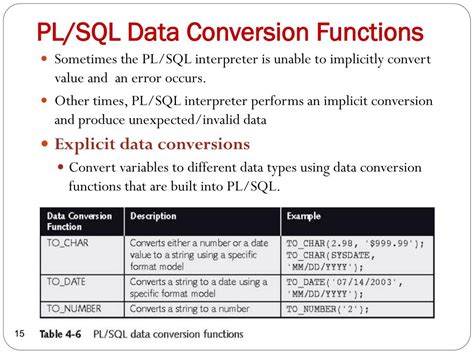 PPT PL SQL PowerPoint Presentation Free Download ID