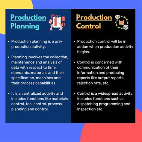 Lean Manufacturing Planning Vs Control Learn Fast Posted On The