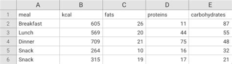 How To Read And Write Excel Files In Python Learn Python Vertabelo Academy