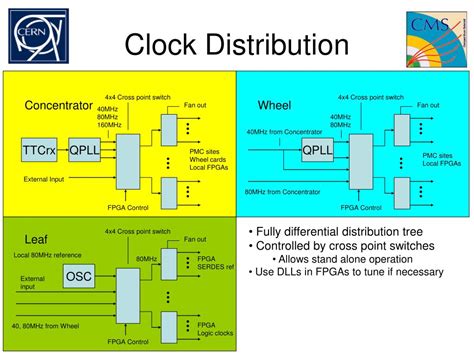 Ppt Cms Global Calorimeter Trigger Hardware Design Powerpoint