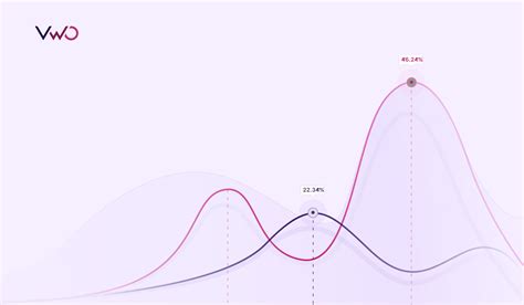 Bayesian A B Testing A Powerful Reasoning Model Vwo
