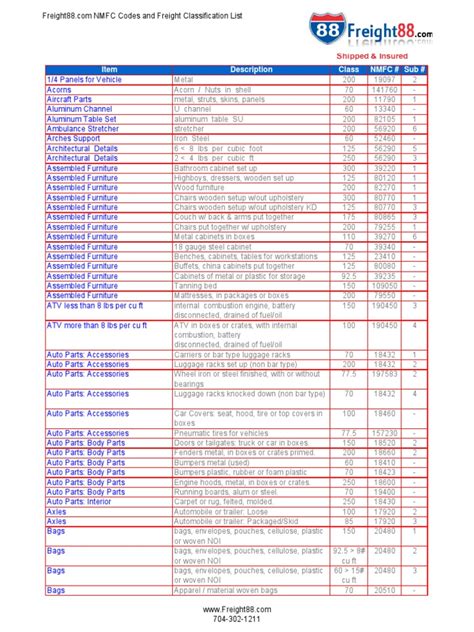 Freight88 Freight Class Cheatsheet Home Appliance Cargo