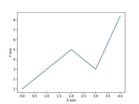 Importing Pybamm Affects Style Of Matplotlib Figures