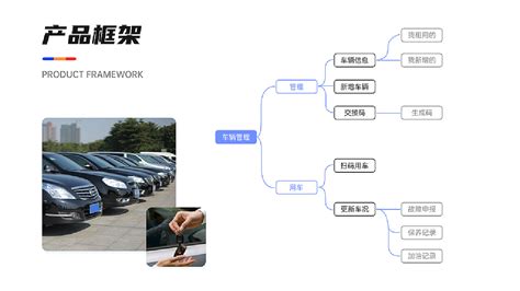 车辆管理小程序乐乎乎 站酷zcool