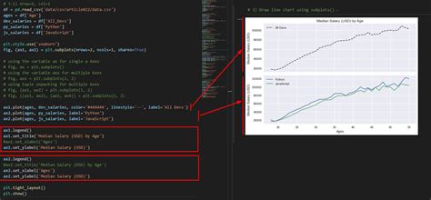 Python 生データを使用してmatplotlibのsubplotsで複数のグラフを表示する方法を学ぶには【pandasmatplotlib】