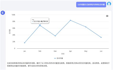 如何使用excel Ai 工具立即创建折线图 匡优excel