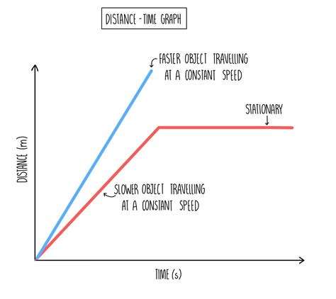 Speed Science