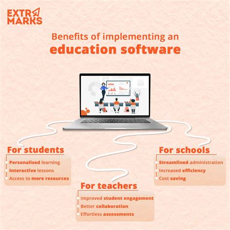 Rajdeep Saha Posted On Linkedin