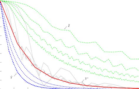 Computation Of E Sin Xt5 Where T ∈ 0 2 And Xt Solves 4 With µ